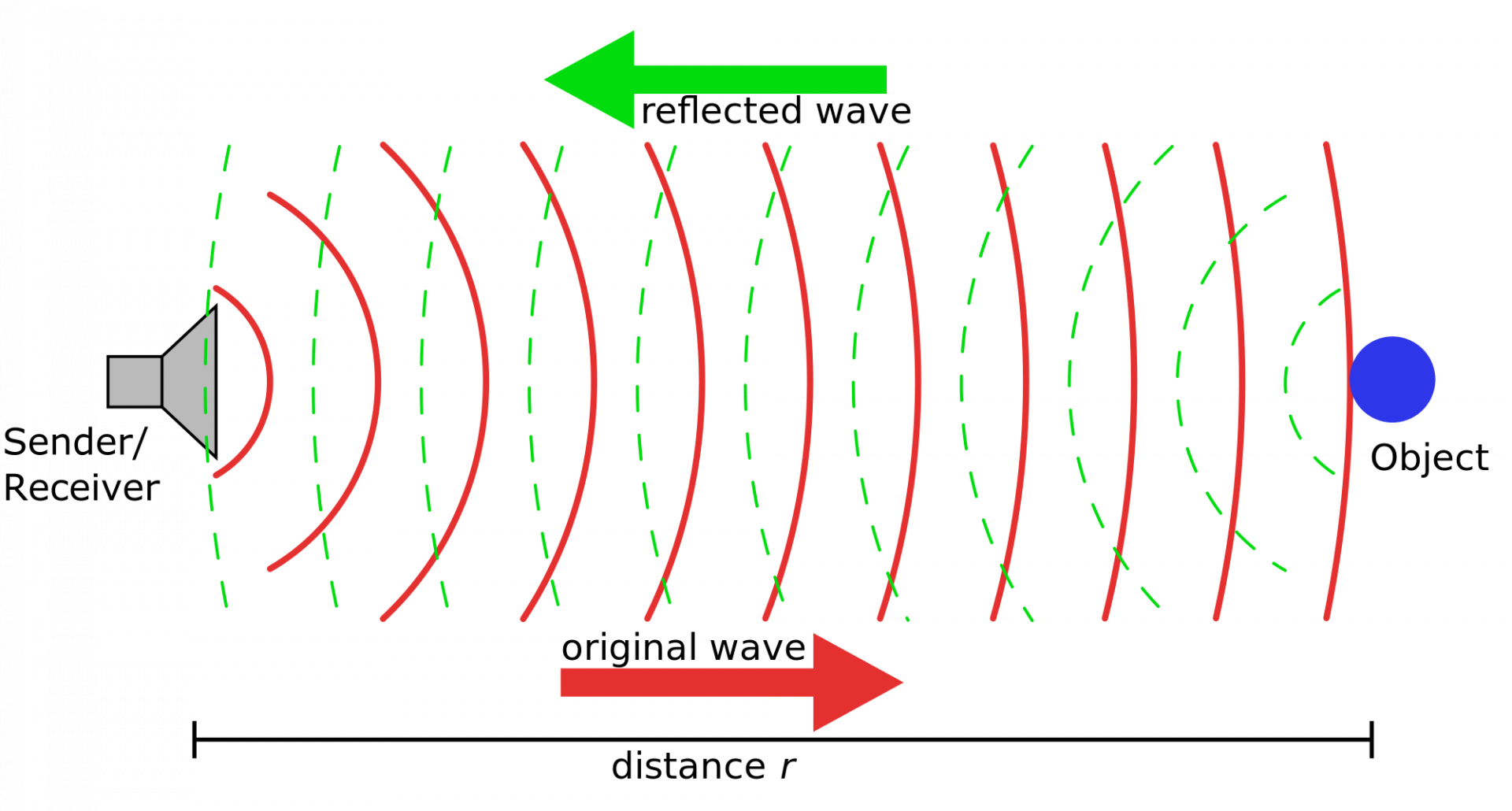 2000px-sonar_principle_en-svg - NAMMCO 2000px-sonar_principle_en-svg - NAMMCO